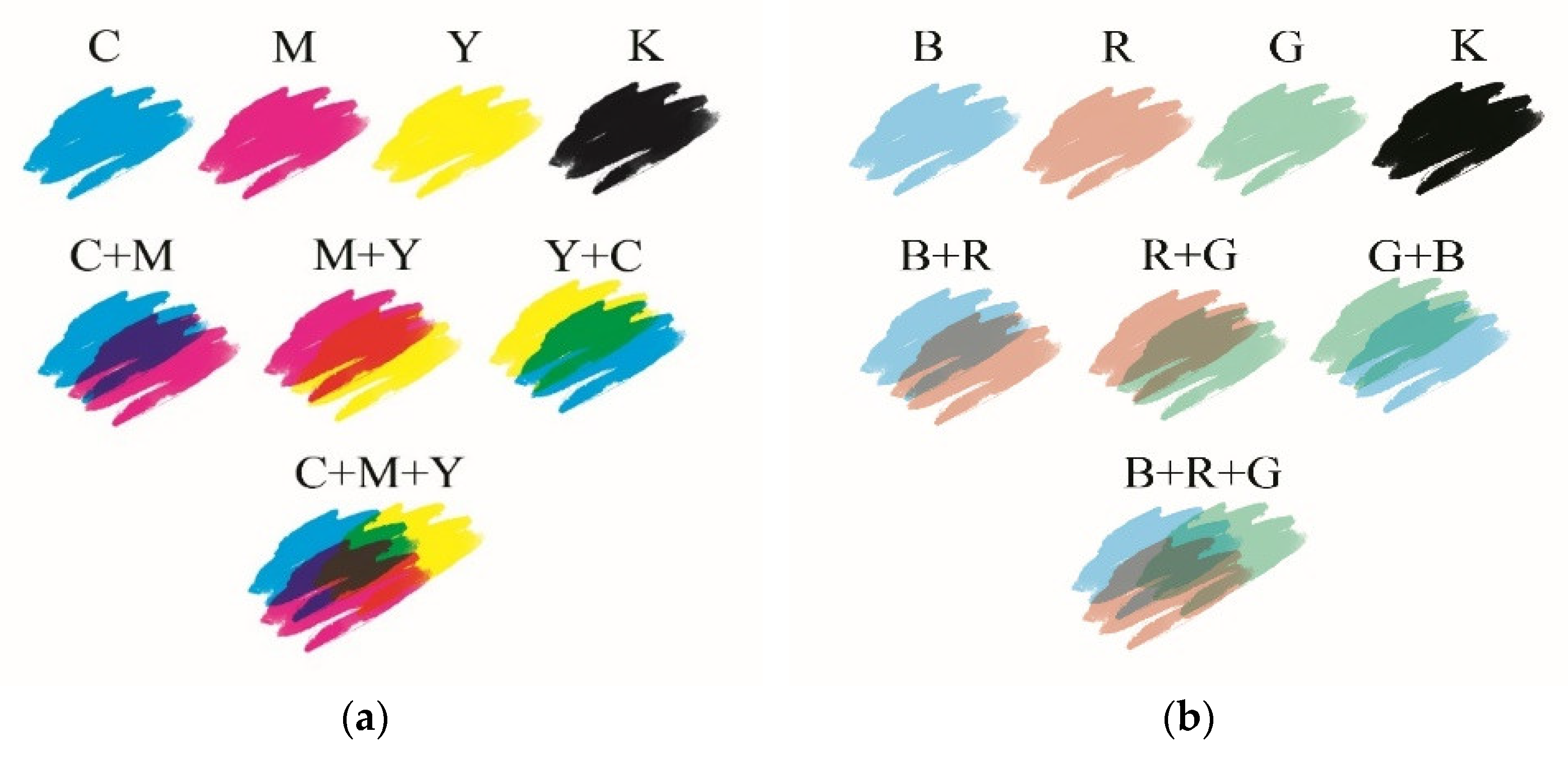 Materials | Free Full-Text | Multi-Color Printed Textiles for ...