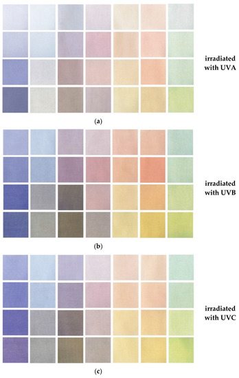 Materials | Free Full-Text | Multi-Color Printed Textiles for ...