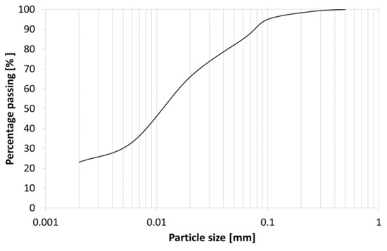 Assessing the Scale Effect on Bearing Capacity of Undrained Subsoil ...
