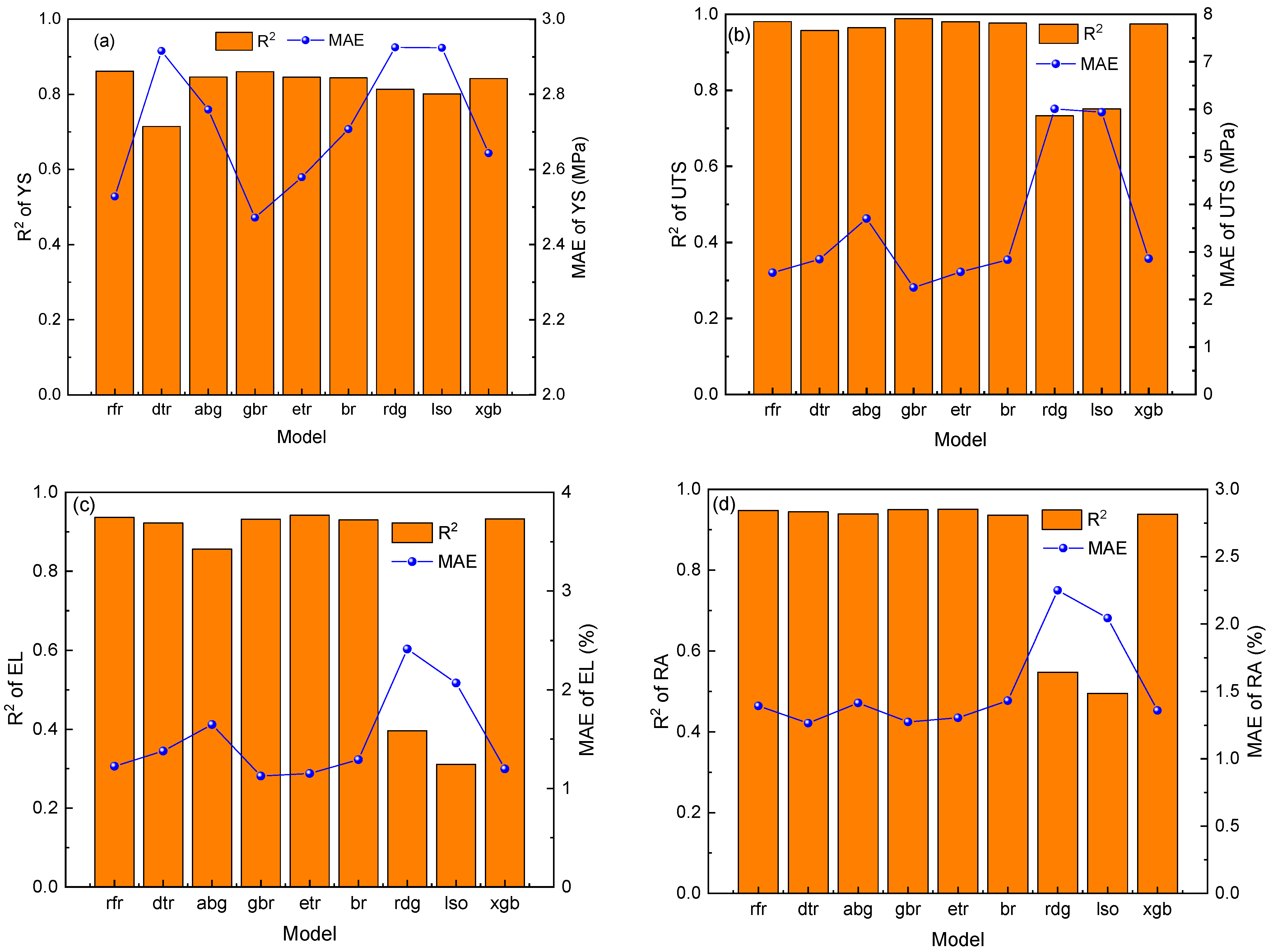Optimal Design of the Austenitic Stainless-Steel Composition Based on ...