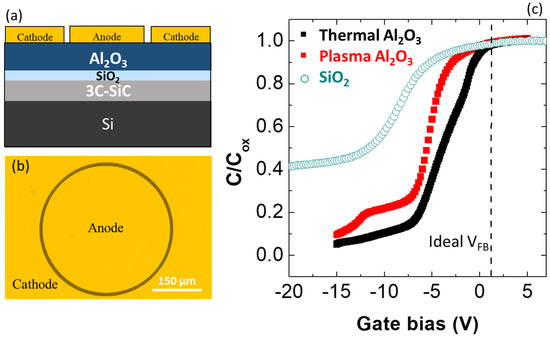 Materials | Free Full-Text | Al2O3 Layers Grown by Atomic Layer ...