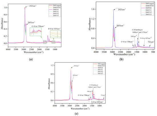 Study on Aging Mechanism and High-Temperature Rheological Properties of ...