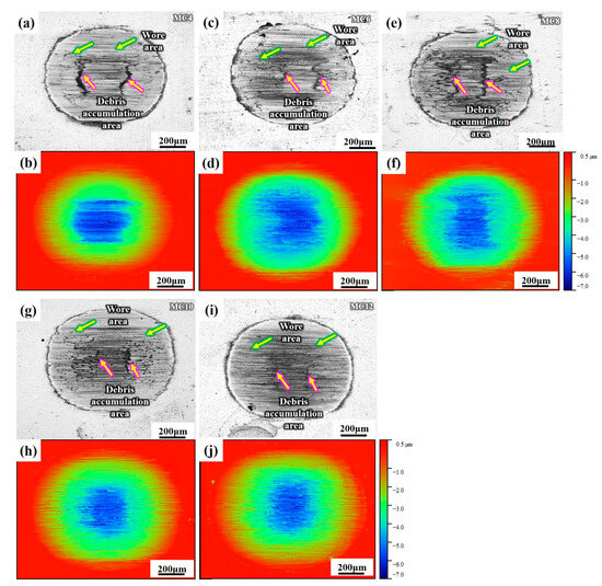 Materials | Free Full-Text | Effect of Mo2C Addition on the Tribological Behavior of Ti(C,N ...