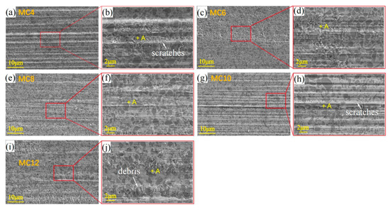 Materials | Free Full-Text | Effect of Mo2C Addition on the Tribological Behavior of Ti(C,N ...