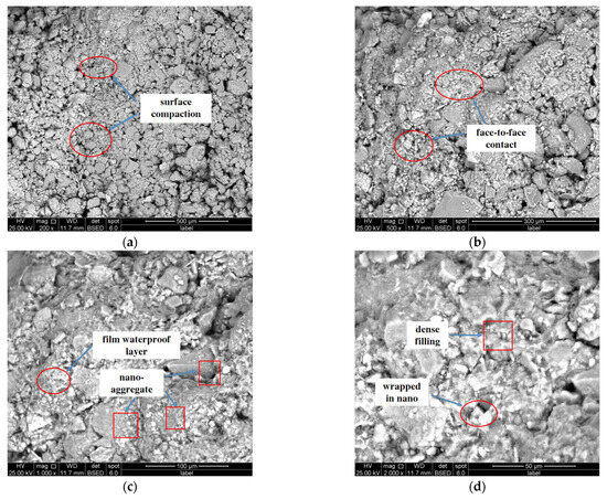 Study on the Modification of Silty Soil Sites Using Nanosilica and ...