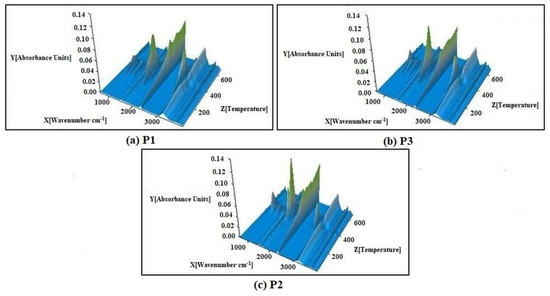 Novel Bio-Based Materials: From Castor Oil to Epoxy Resins for ...