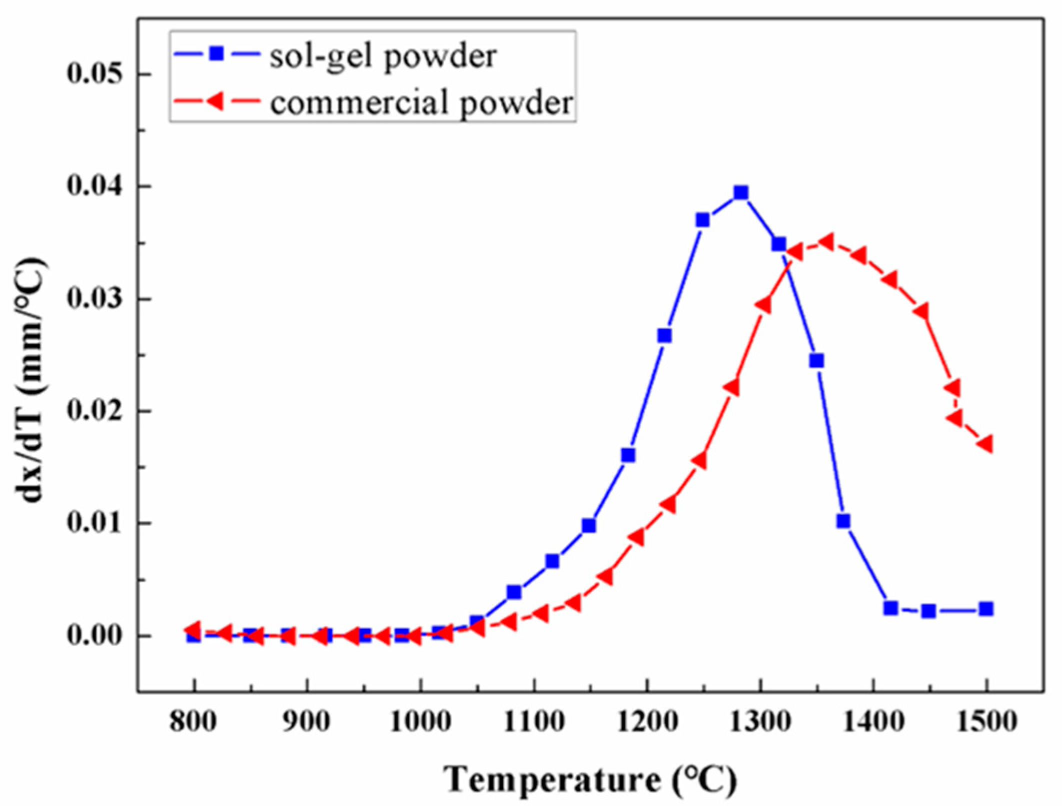 Enhanced Mechanical Properties of Al2O3 Nanoceramics via Low ...