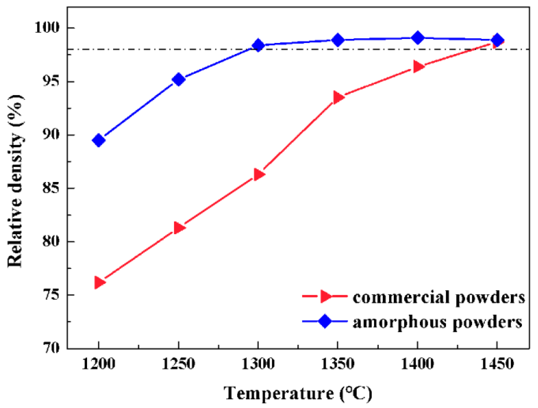 Enhanced Mechanical Properties of Al2O3 Nanoceramics via Low ...
