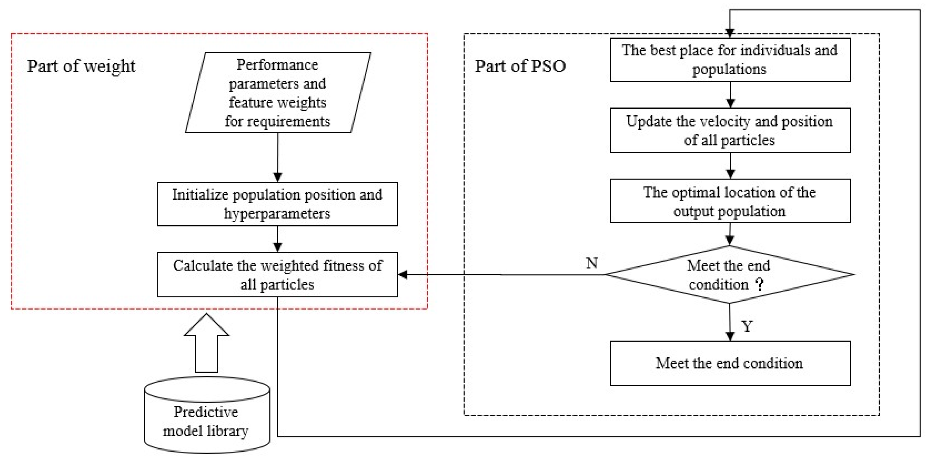 Recommendation of SLM Process Parameters Based on Analytic Hierarchy ...