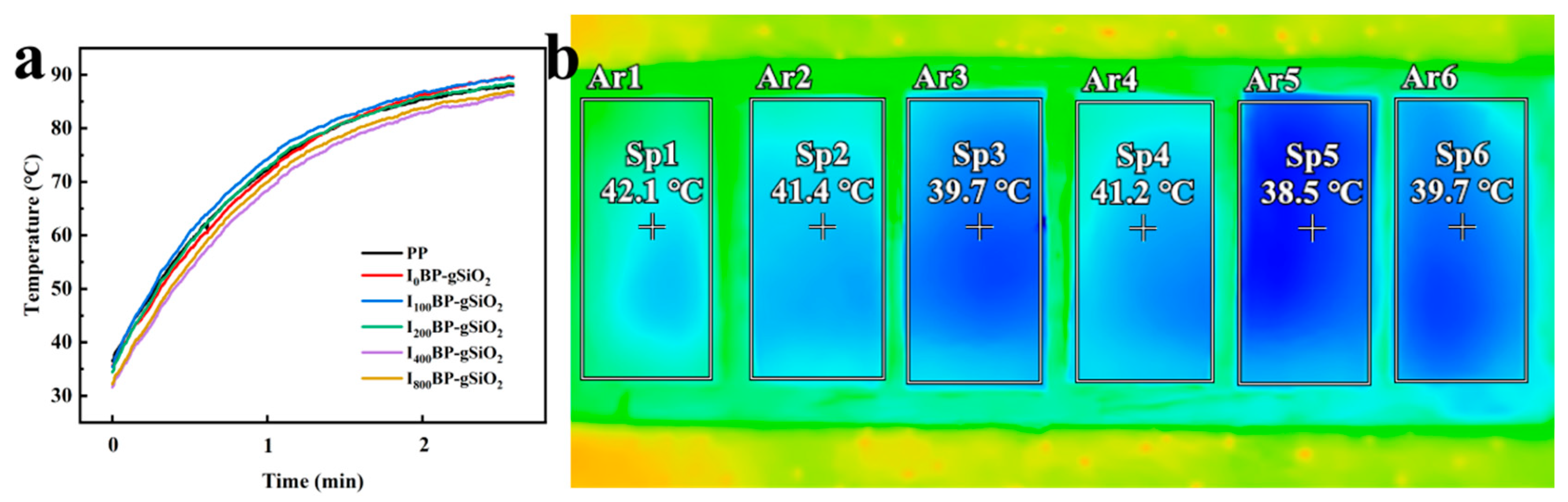 Surface Roughening of Irradiation-Activated Basalt Fiber through In ...