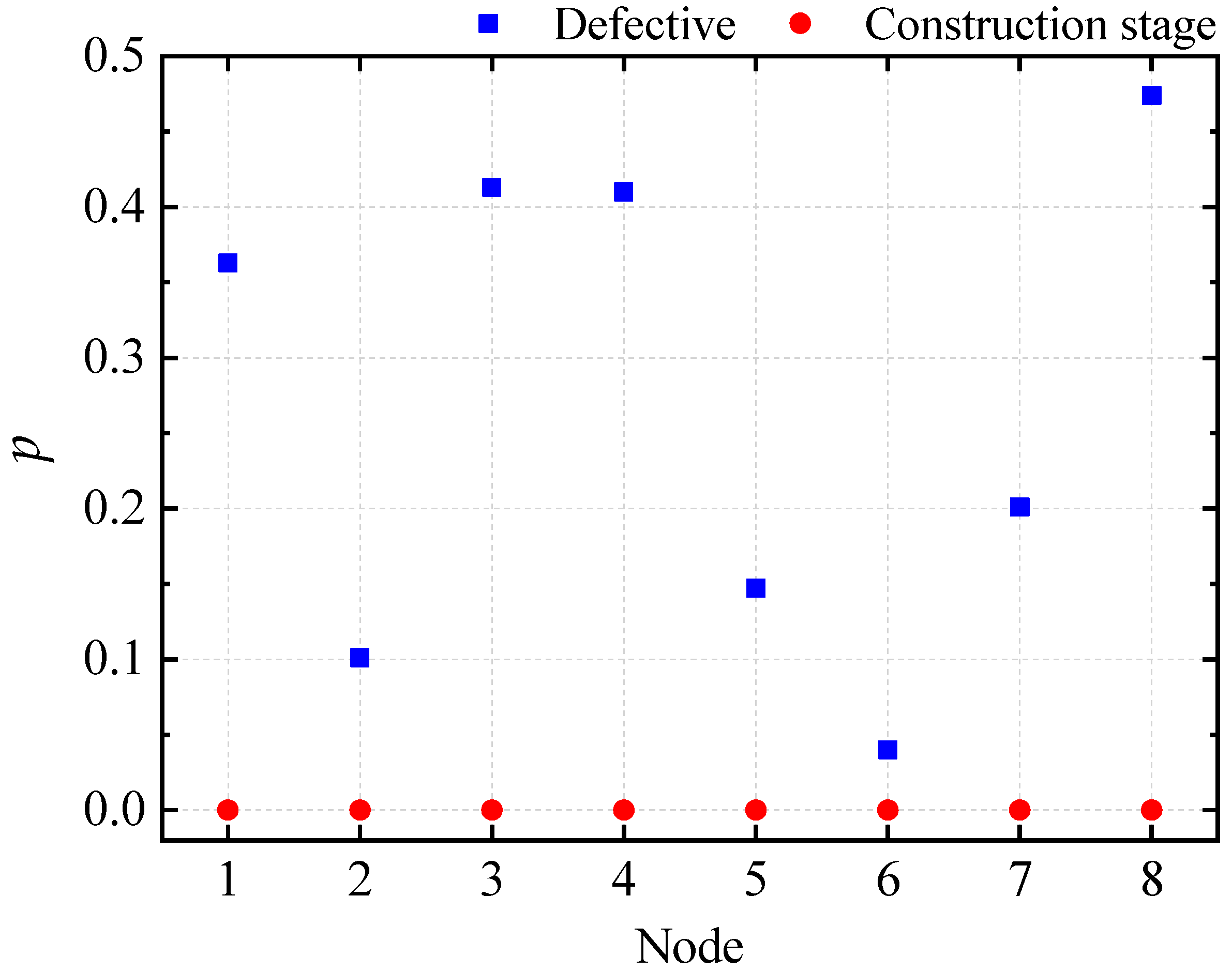 Investigation on Buckling Performance of Prefabricated Light Steel Frame Materials under the ...