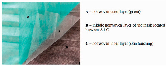 Materials | Free Full-Text | Development of a Layer Made of Natural ...