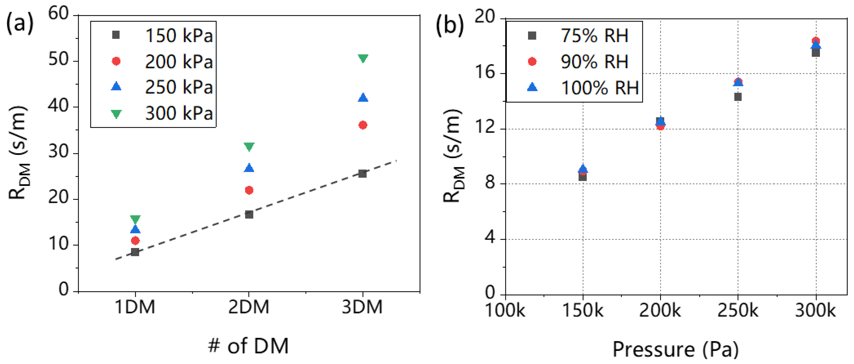 Elucidating the Mass Transportation Behavior of Gas Diffusion Layers ...