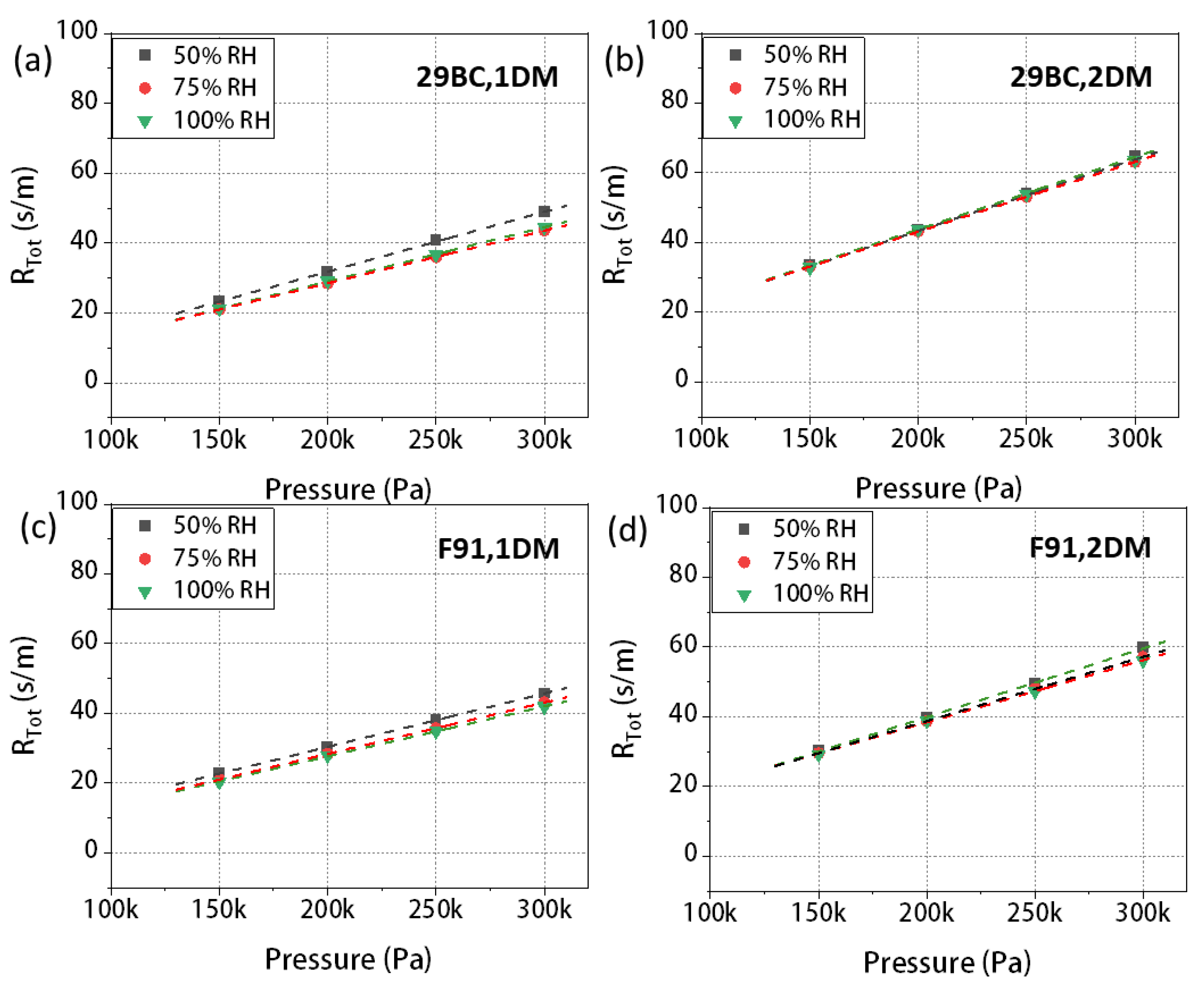Elucidating the Mass Transportation Behavior of Gas Diffusion Layers ...