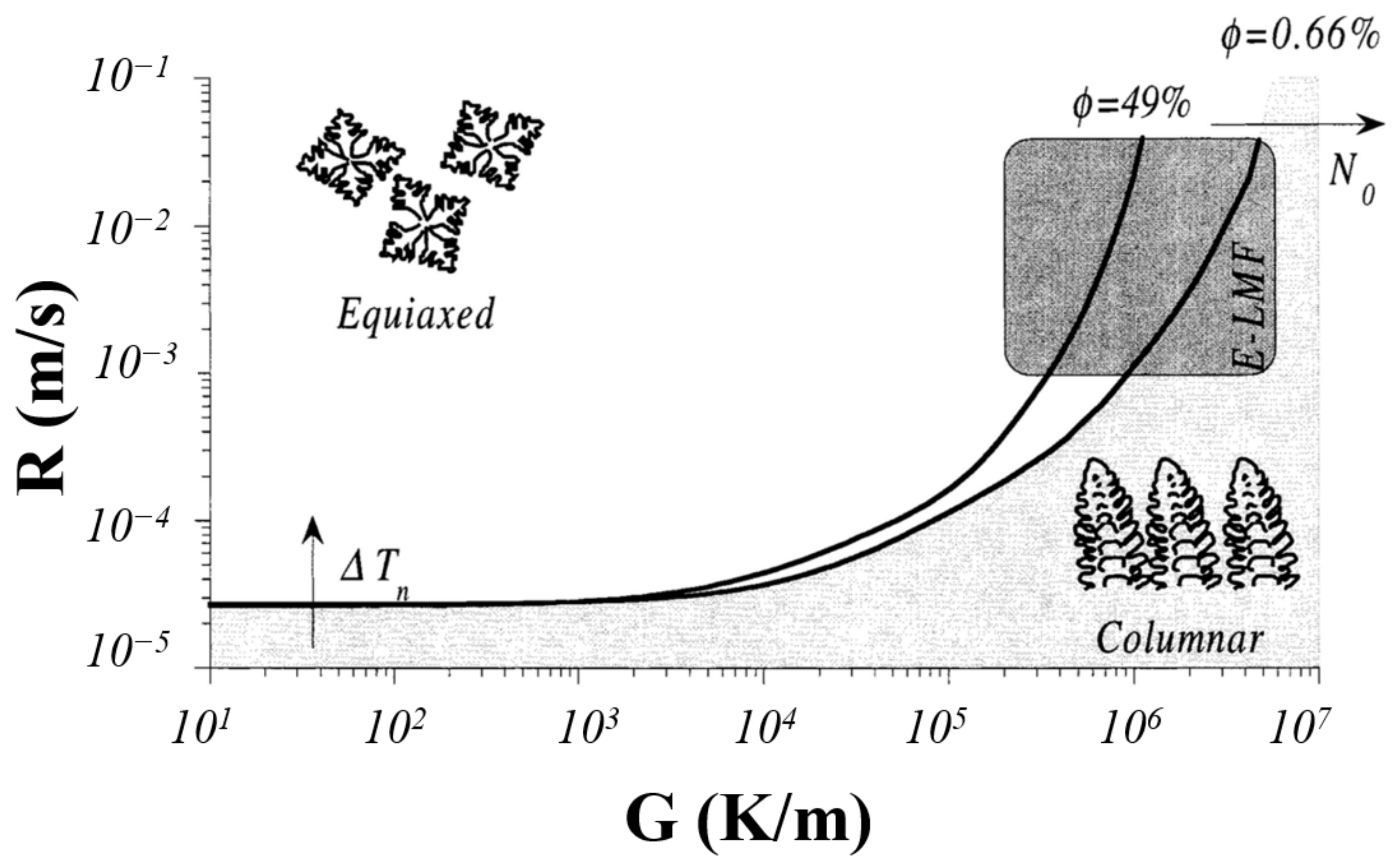 Advances and Challenges in Predictive Modeling for Additive ...