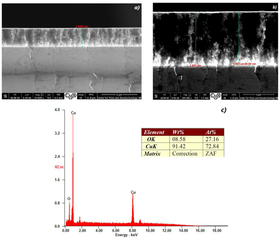 Formation and Characterization of Stable TiO2/CuxO-Based Solar Cells