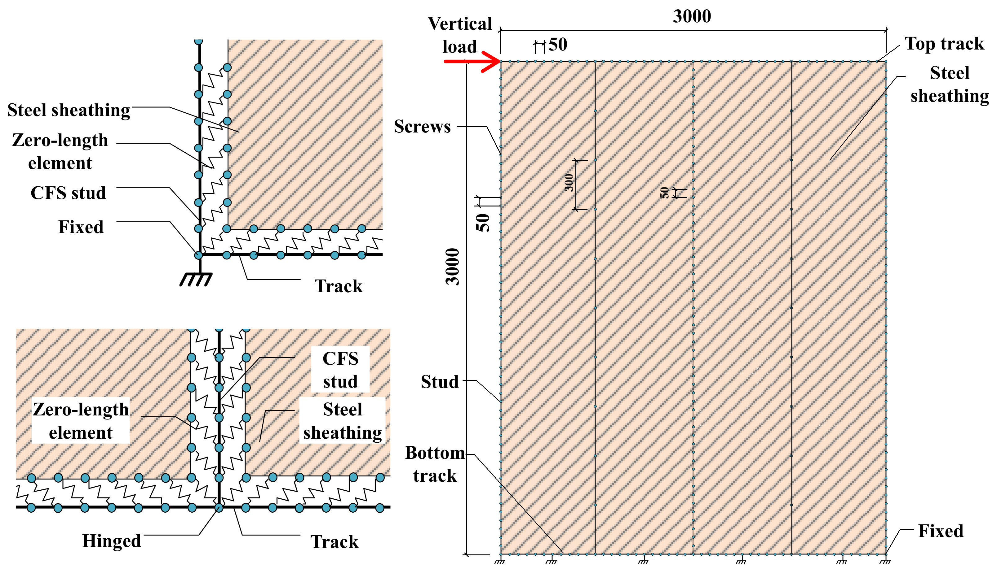 Numerical Study on the Seismic Performance of Cold-Formed Steel Shear ...