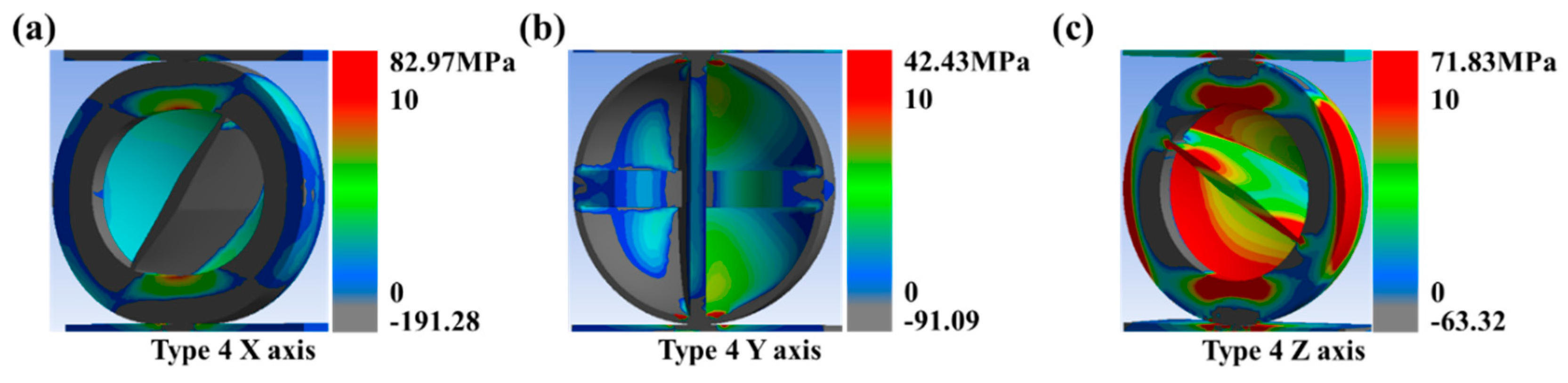 Development of 3D-Printed Self-Healing Capsules with a Separate Membrane and Investigation of ...