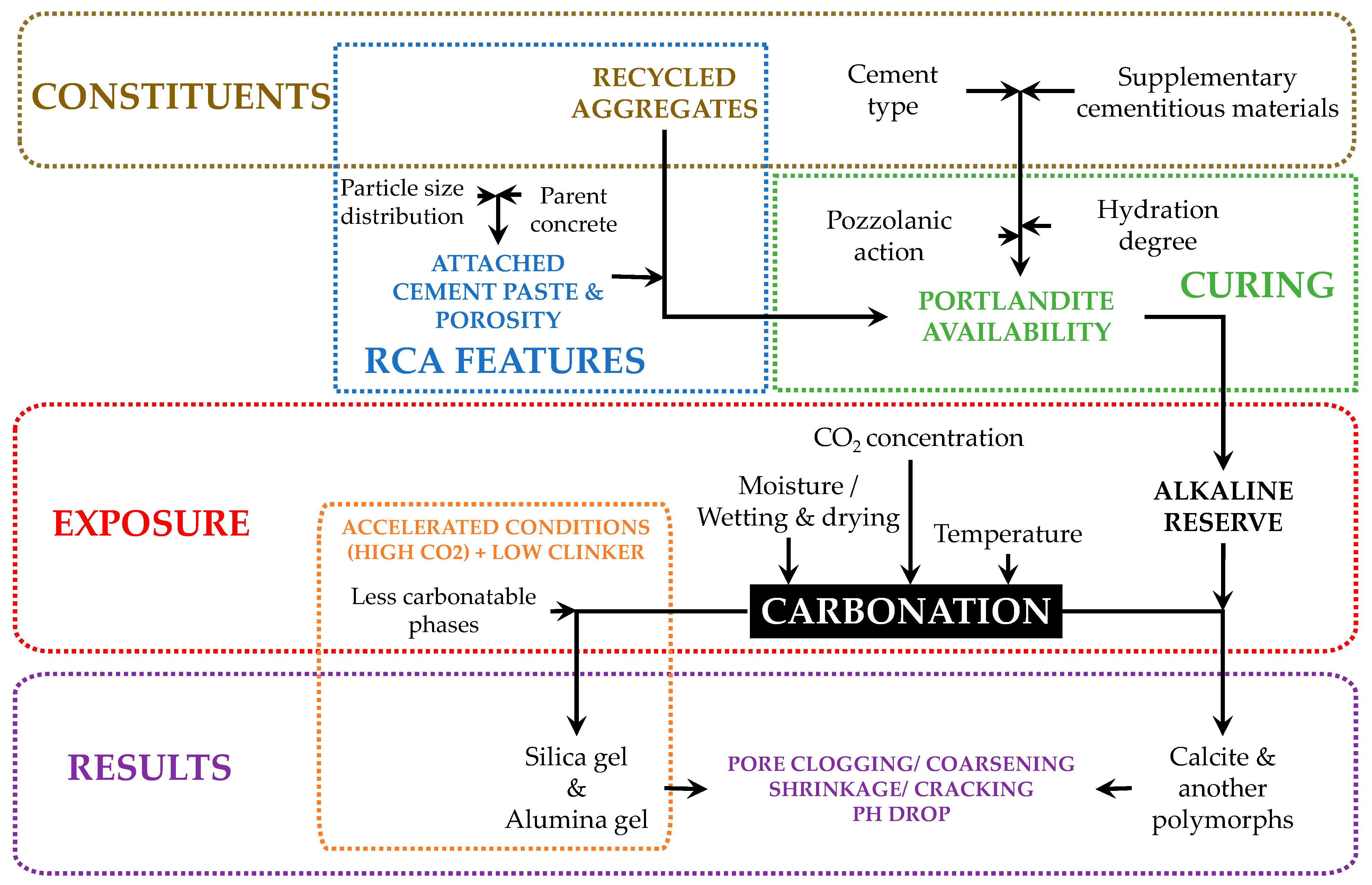 Unraveling the Interplay of Physical-Chemical Factors Impacting the ...