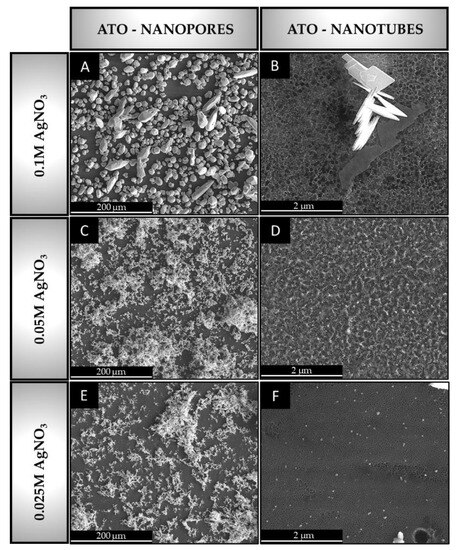Application of Anodic Titanium Oxide Modified with Silver Nanoparticles ...