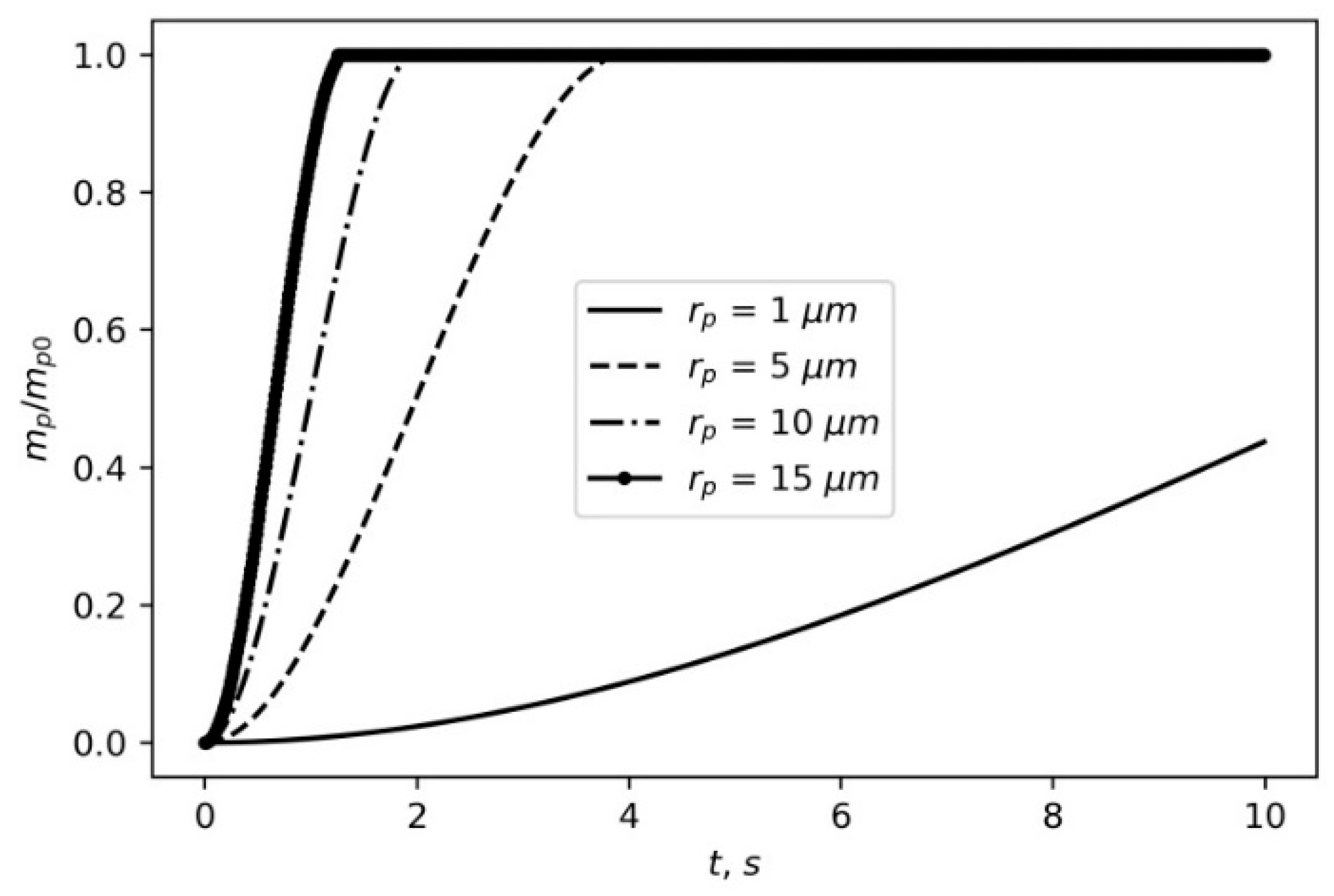 Mathematical Model of Propagation of an Aerosol Created by an Impulse ...