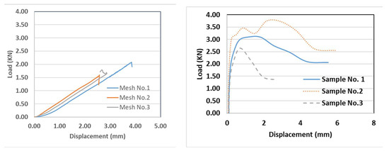 Flexural Strengthening of Stone Masonry Walls Using Textile-Reinforced ...