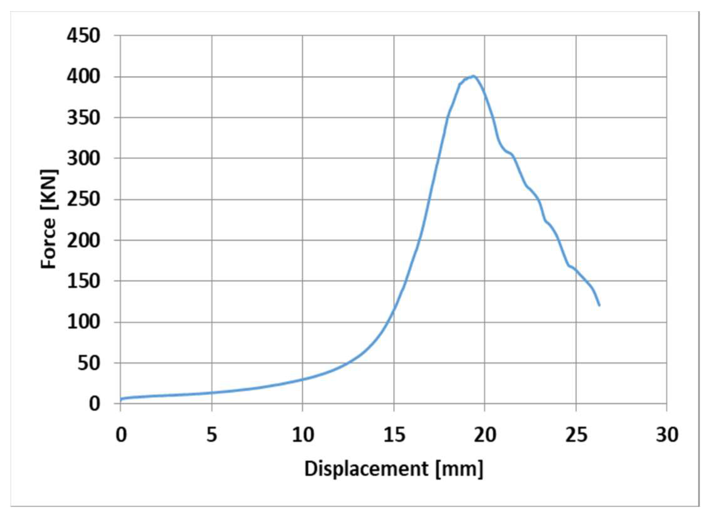 Flexural Strengthening of Stone Masonry Walls Using Textile-Reinforced ...