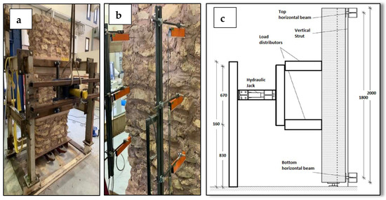 Flexural Strengthening of Stone Masonry Walls Using Textile-Reinforced ...