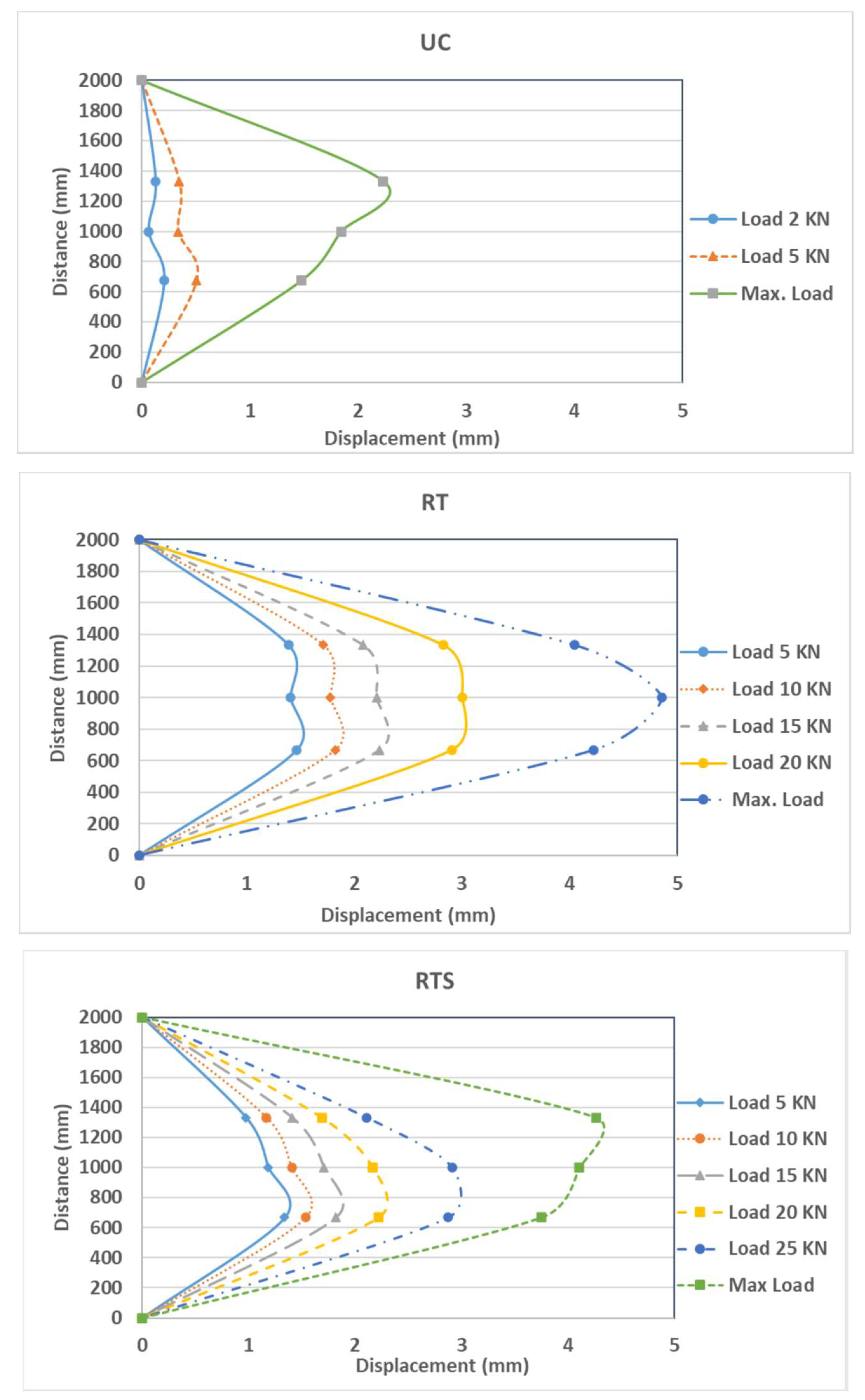 Flexural Strengthening of Stone Masonry Walls Using Textile-Reinforced ...