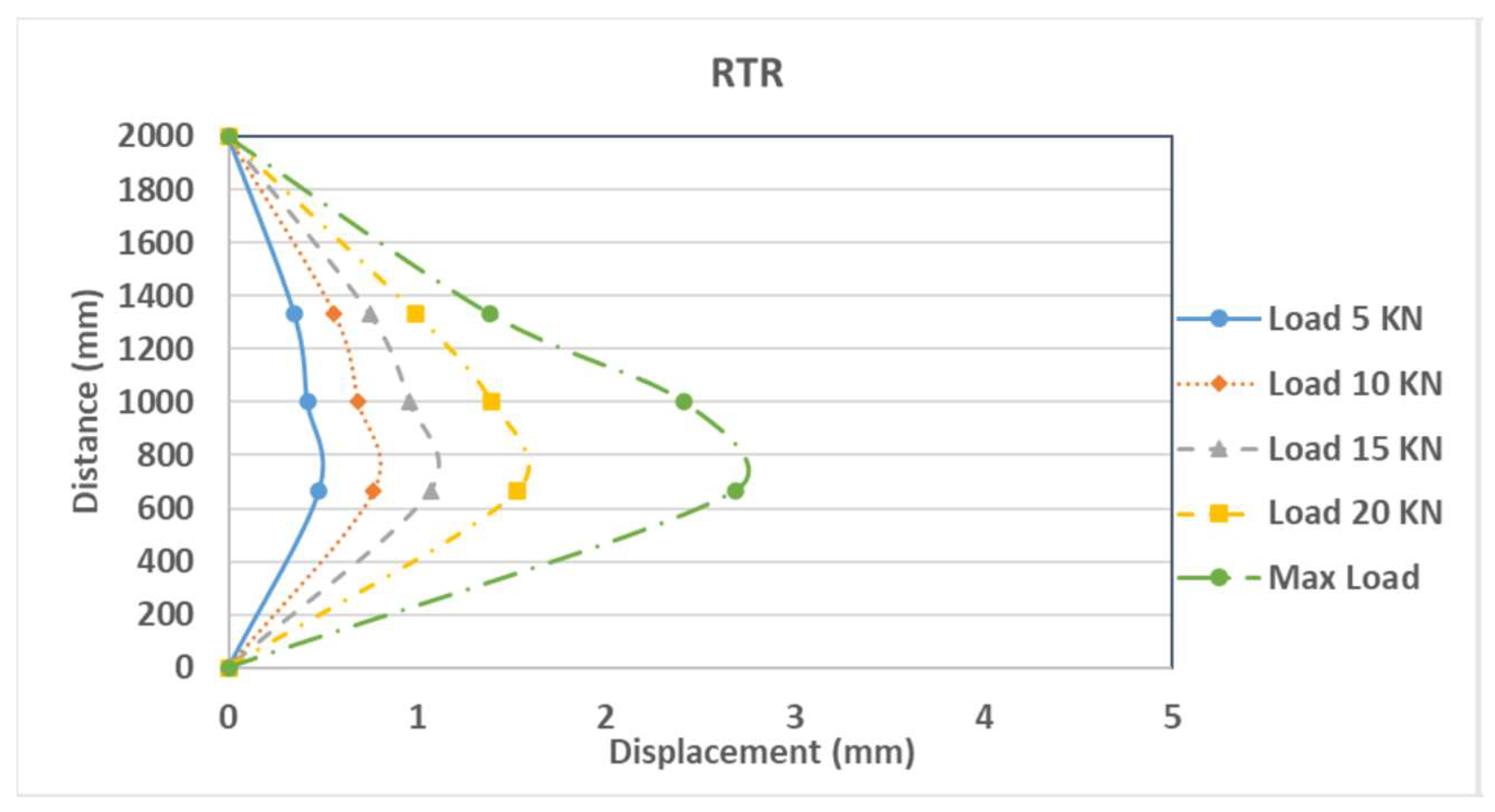 Flexural Strengthening of Stone Masonry Walls Using Textile-Reinforced ...
