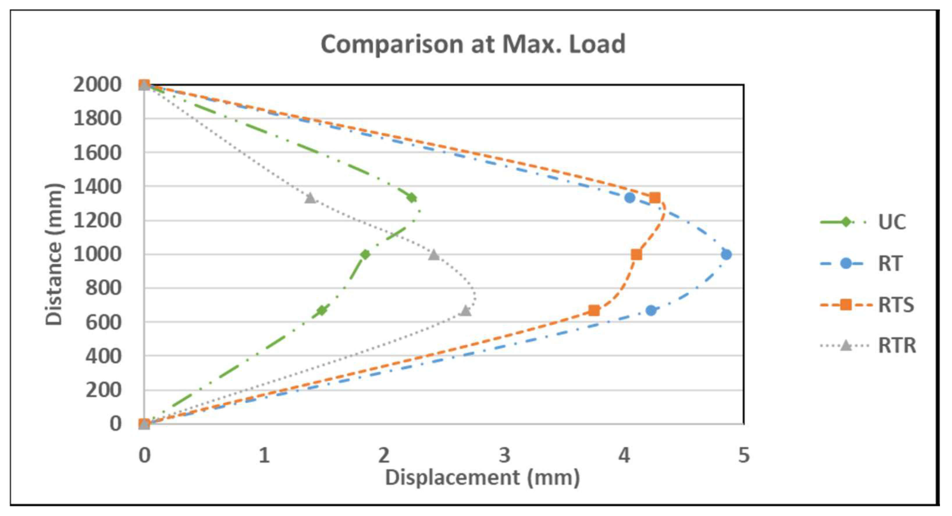 Flexural Strengthening of Stone Masonry Walls Using Textile-Reinforced ...