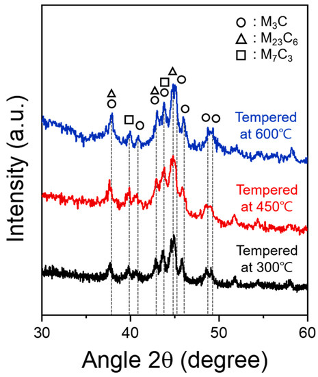 Effect of Tempering Temperature on Hydrogen Embrittlement of SCM440 ...