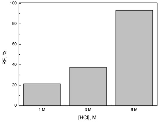 Application of Polymer-Embedded Tetrabutylammonium Bromide (TBAB ...