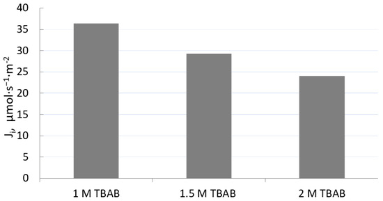 Application of Polymer-Embedded Tetrabutylammonium Bromide (TBAB ...