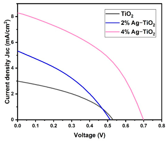 Green Synthesis of Pristine and Ag-Doped TiO2 and Investigation of ...