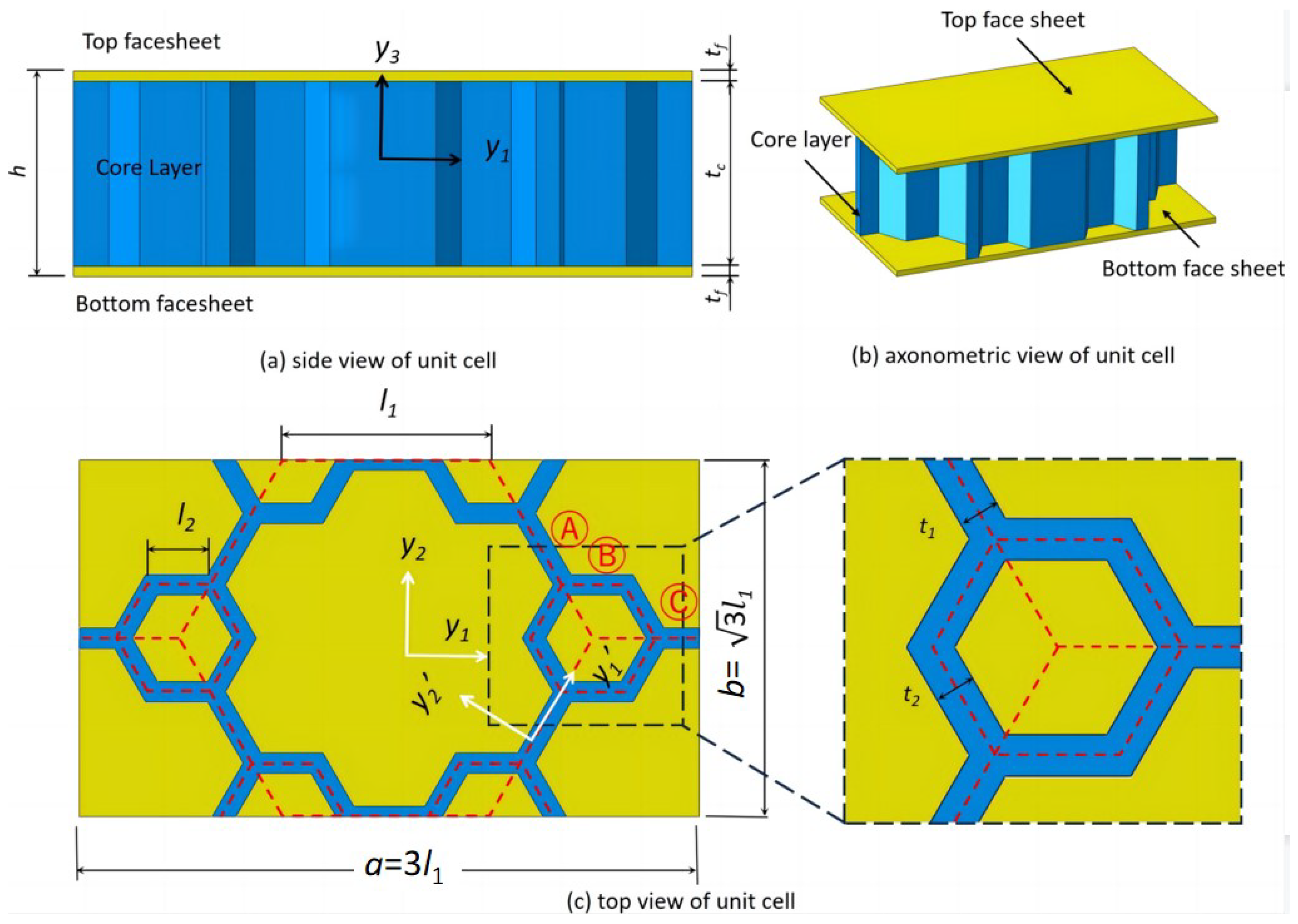 Dynamic Characteristics and Effective Stiffness Properties of Sandwich ...