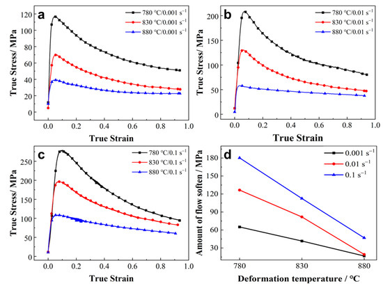 Materials | Free Full-Text | Dynamic Spheroidization Mechanism and Its ...