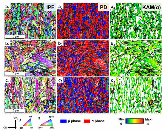 Materials | Free Full-Text | Dynamic Spheroidization Mechanism and Its ...