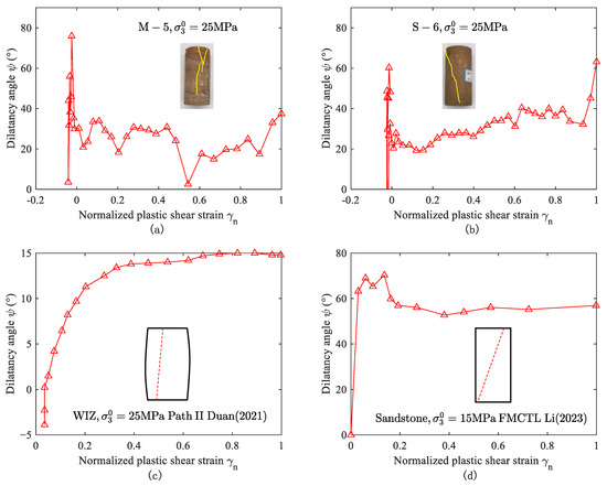 Experimental Study on the Dilatancy and Energy Evolution Behaviors of ...