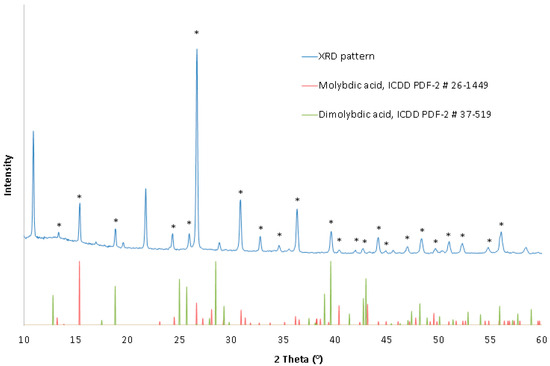 Industrial-Scale Technology for Molybdic Acid Production from Waste ...