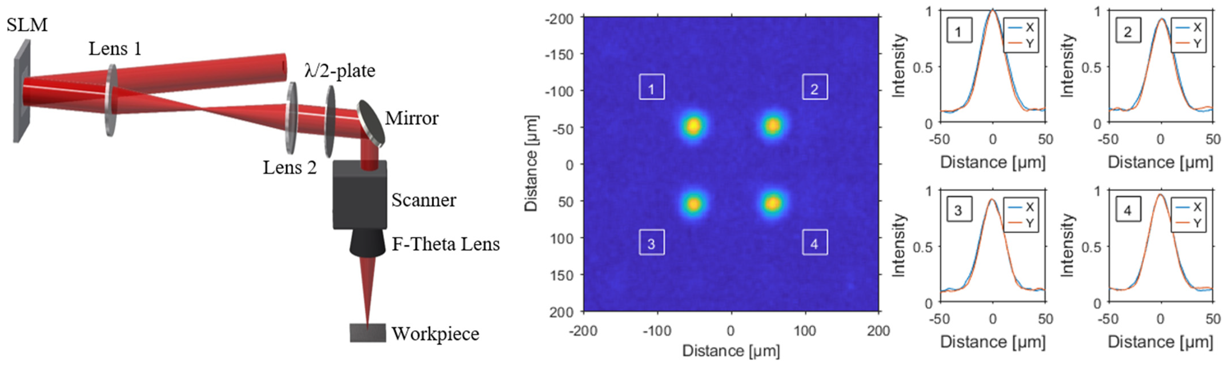 Drilling Sequence Optimization Using Evolutionary Algorithms to Reduce Heat Accumulation for ...