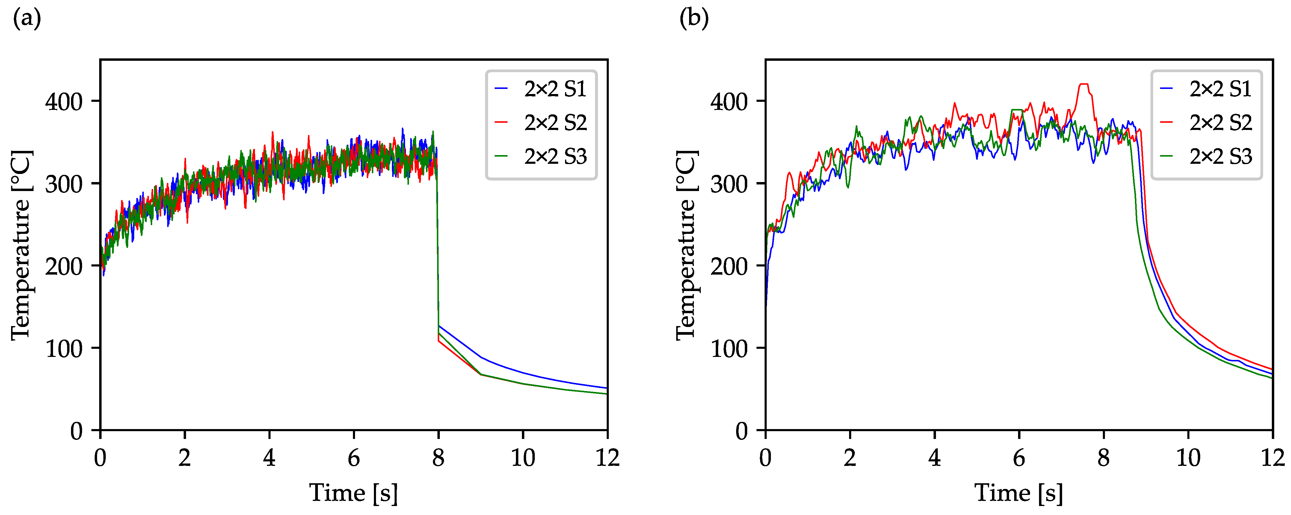 Drilling Sequence Optimization Using Evolutionary Algorithms to Reduce Heat Accumulation for ...