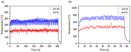 Drilling Sequence Optimization Using Evolutionary Algorithms to Reduce Heat Accumulation for ...