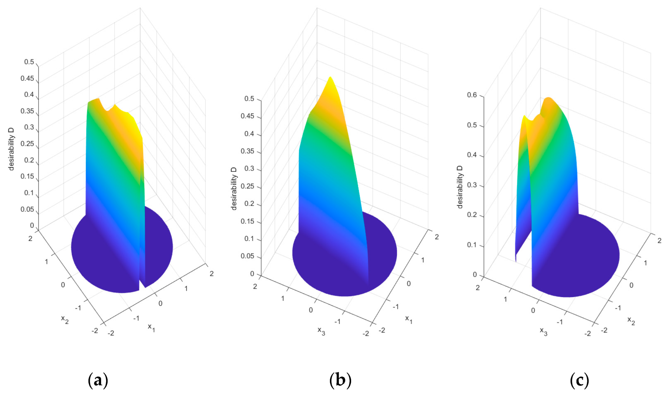 Materials | Free Full-Text | Evolutionary Optimizing Process Parameters in the Induction ...