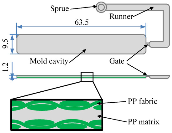 Advanced Injection Molding Methods: Review