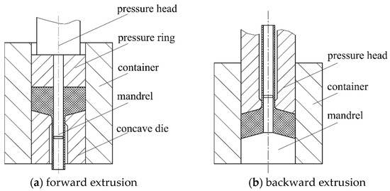 Continuous Extrusion Forming Technology of Magnesium Alloy Thin-Walled ...