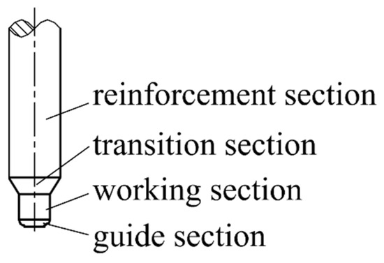 Continuous Extrusion Forming Technology of Magnesium Alloy Thin-Walled ...