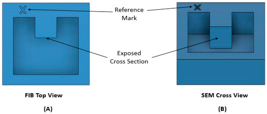 Advances in Focused Ion Beam Tomography for Three-Dimensional ...