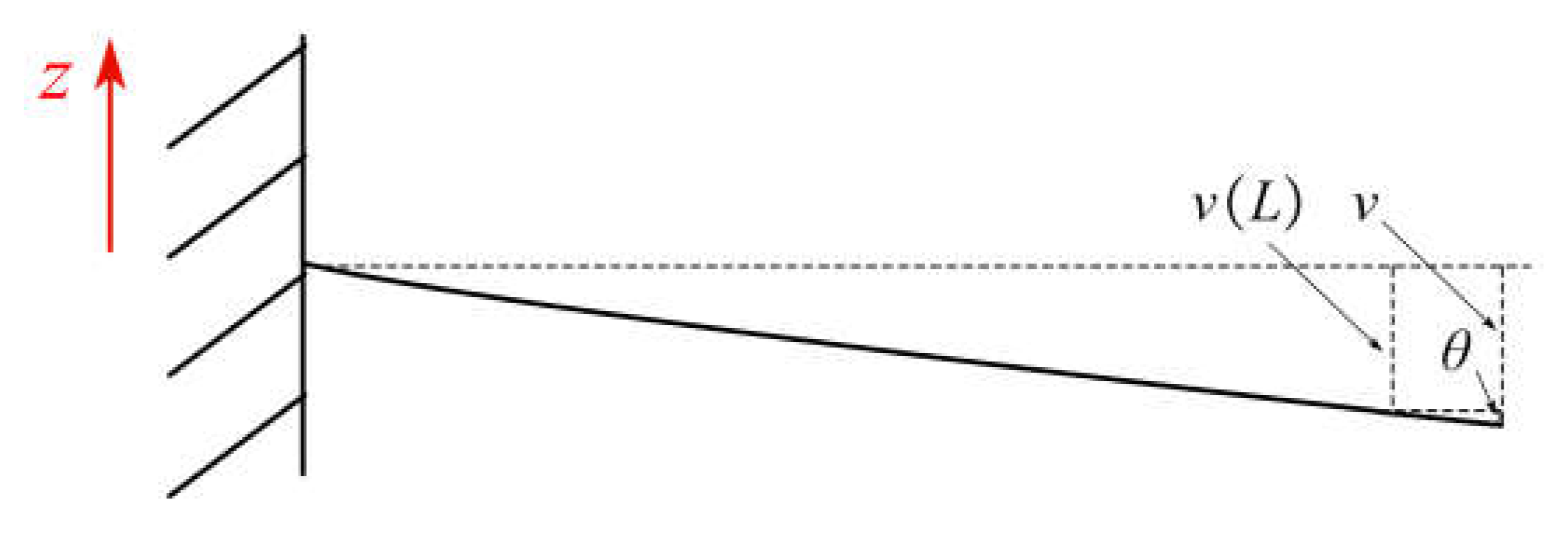 Design and Control of a Trapezoidal Piezoelectric Bimorph Actuator for ...