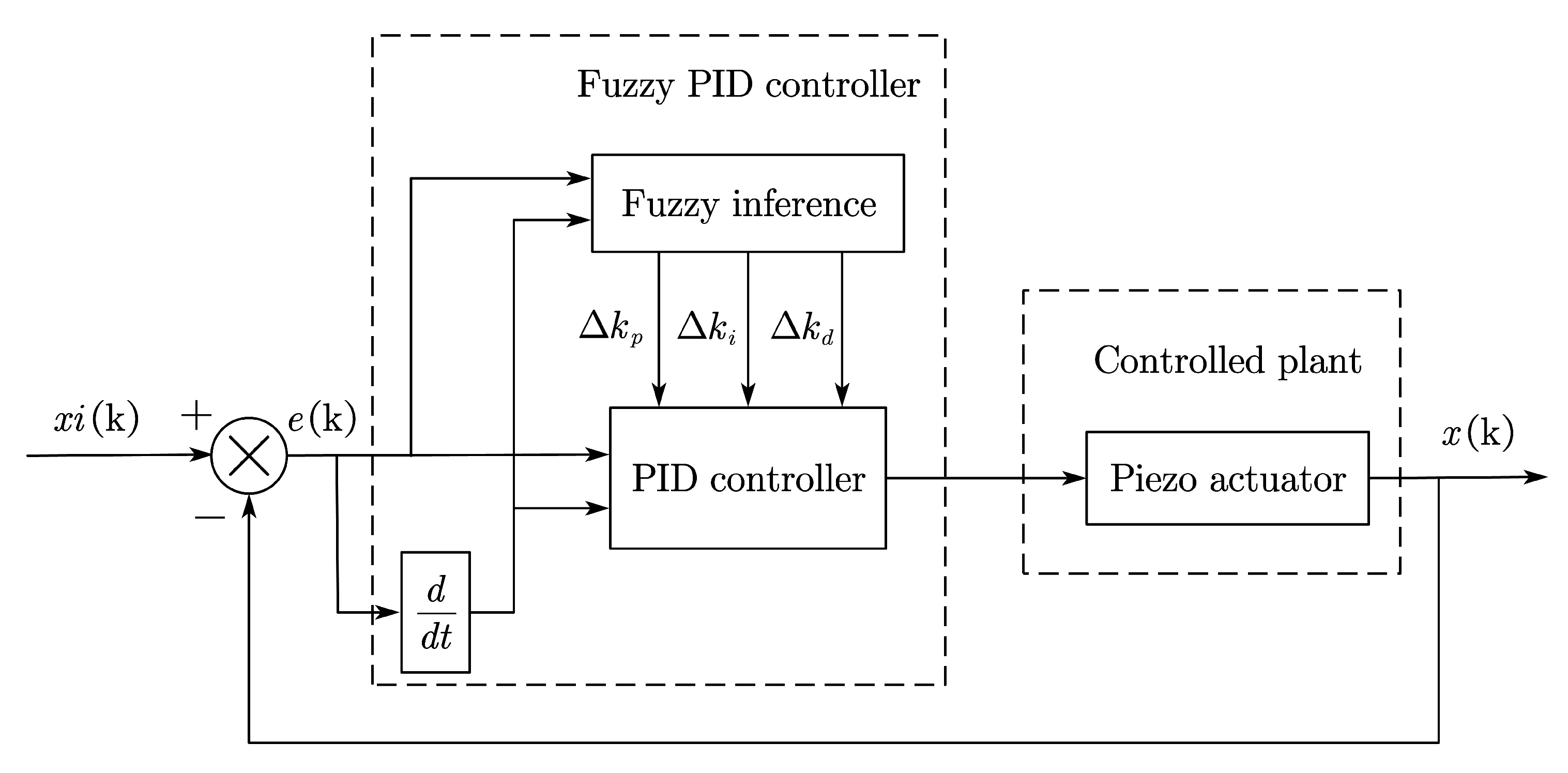 Design and Control of a Trapezoidal Piezoelectric Bimorph Actuator for ...